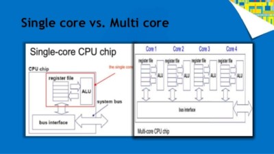 Difference Between Serial And Parallel Processing It Release
