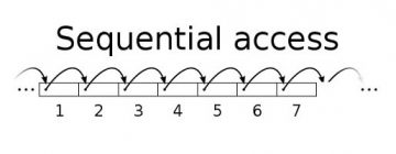What is sequential access with example – IT Release